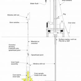 Drilling Techniques for Mineral Exploration | Dando Drilling International